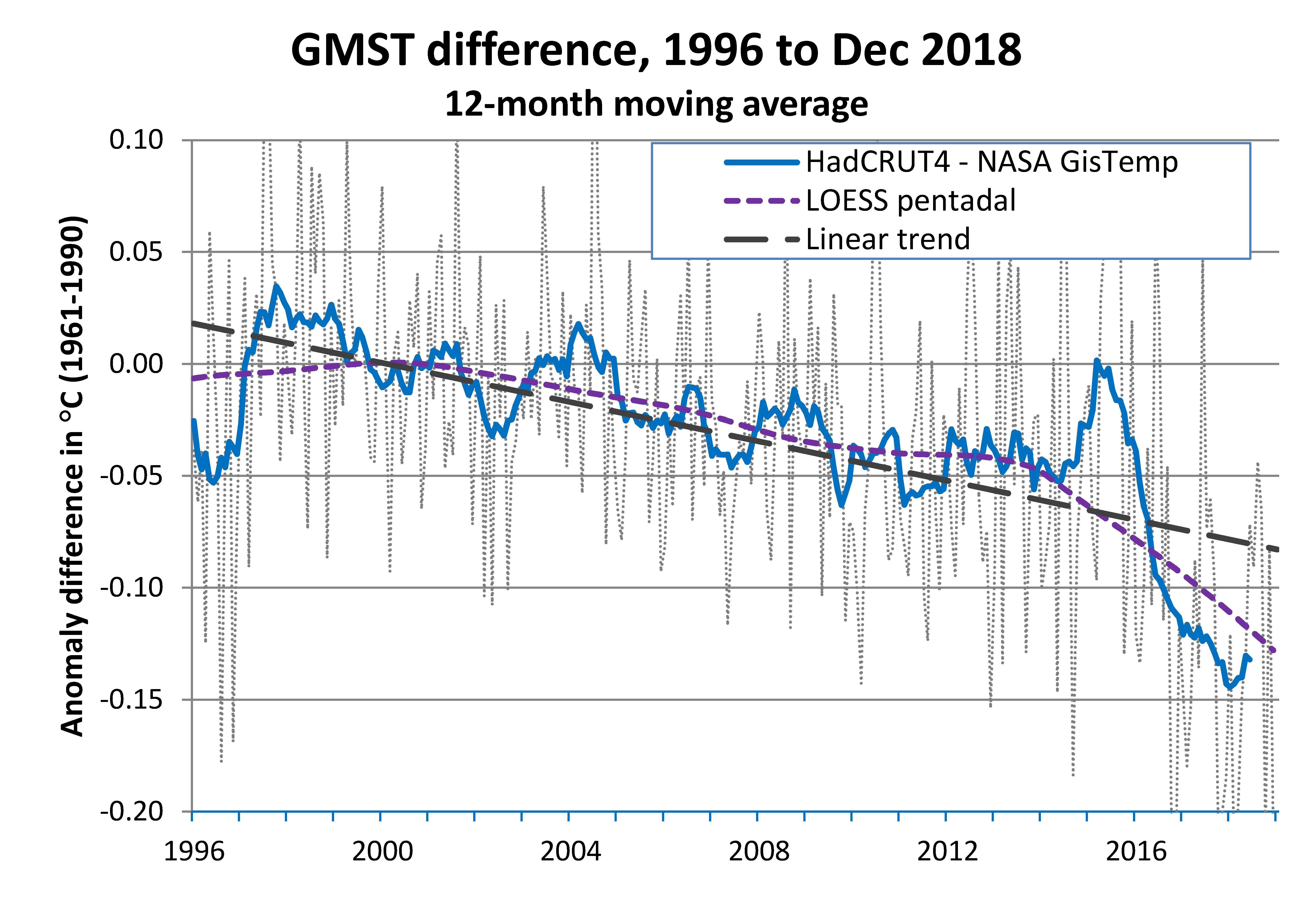 Deep Climate | Exploring climate science, and climate science ...